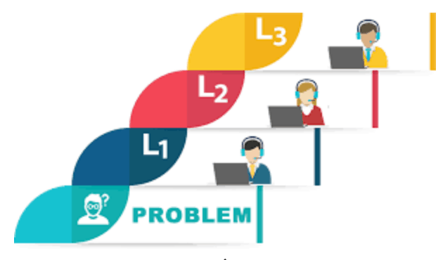 Memahami Level Support dalam organisasi berbasis IT - Jagoan IT